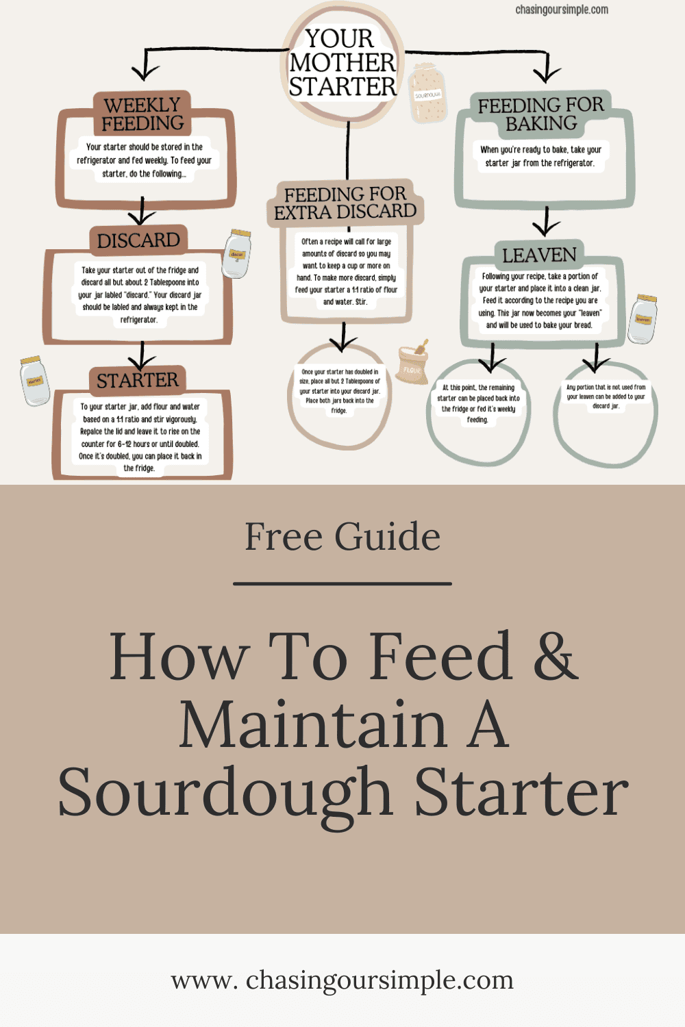 Feeding And Maintaining A Sourdough Starter Free Guide Chasing Our